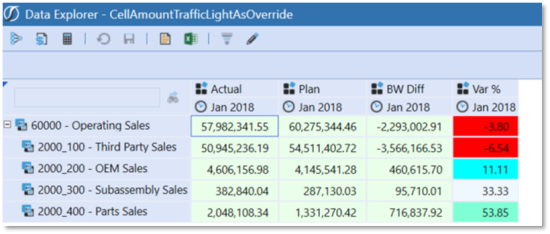 Examples Applying Conditional Formatting